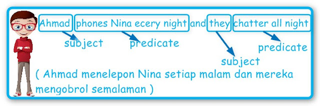 yuk kita kenali sentence berdasarkan bentuknya - Belajar Grammar Mudah