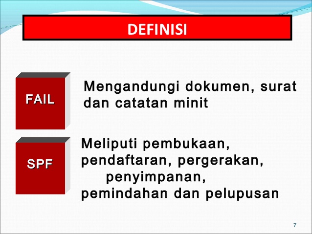 Gerbang Kualiti Pendidikan: Panduan Pengurusan Fail