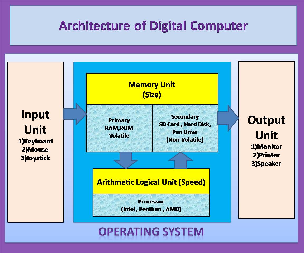 BaSic[Computer Science]