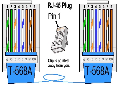 Tutorial. Crear un cable RJ45 o cable de RED | INFORMATICUCHO