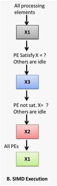 syifah paujiah: Arsitektur SIMD (Single Instruction Multiple Data ...