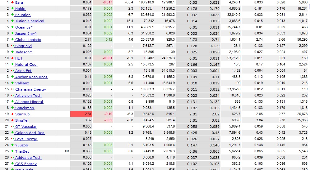 Stock Market Best-Kept Secrets: A LIVE Trading Session - A Morning LIVE ...