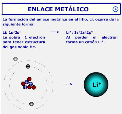 QUIMICA: ENLACE METALICO
