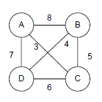 Metode Pencarian Buta dan Heuristik