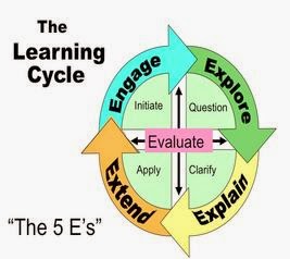 Sakasama: Reflections on Learning Theories