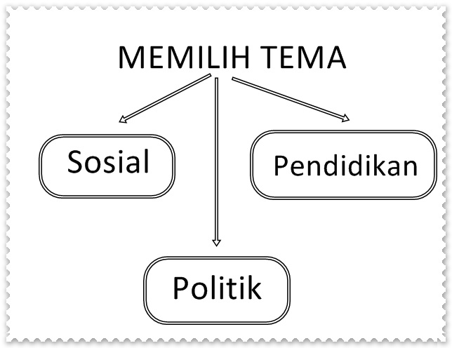 Cara Mengirim Tulisan di Rubrik Opini dan Gagasan Jawa Pos