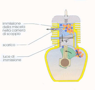 L'energia meccanica: i motori