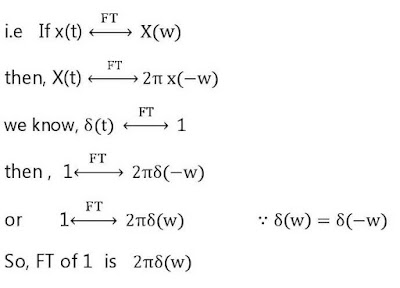 Fourier Transform Solved Examples
