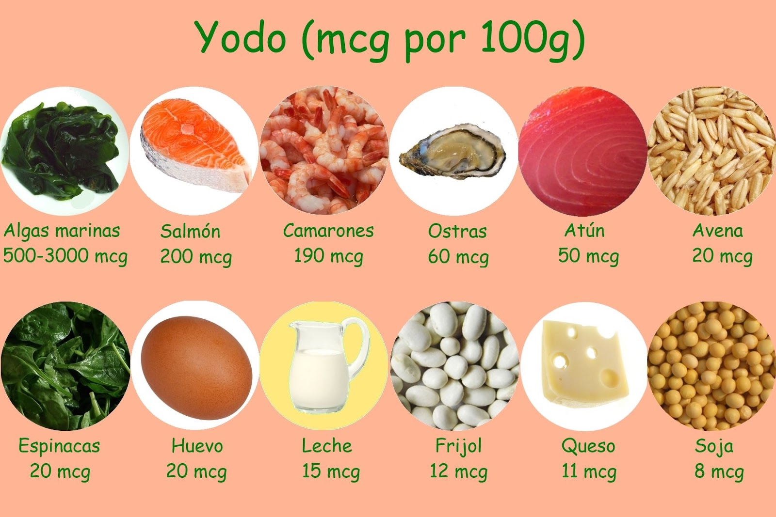 YODO EN LA SAL ~ Medicina Alternativa en Naturopatia