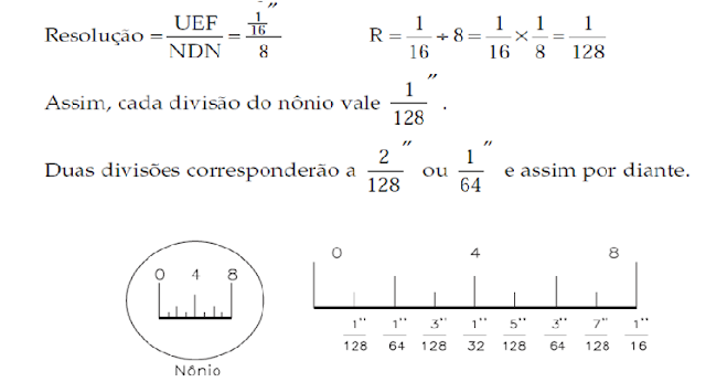 Curtindo Mecânica: Curtindo Metrologia