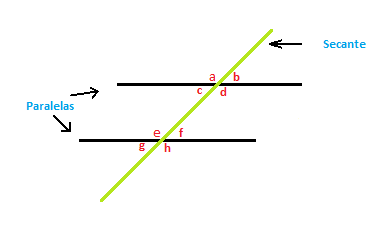 MatemáticasIII-L.A..... TAREAS!: Ángulos correspondientes, internos ...
