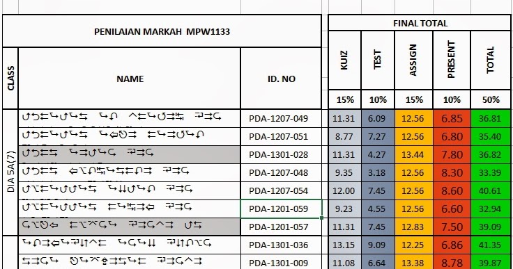 Laa..Pengajian Malaysia,: Carry Mark Mpw1133 Jan-Jun 2015