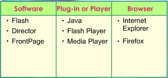 Medium Of Delivery ~ ICT SPM - Blog Cikgu Hisham