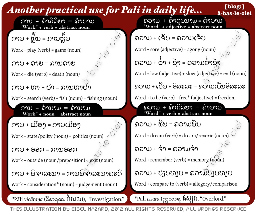 à bas le ciel: On Learning Lao (Fascicle 1)