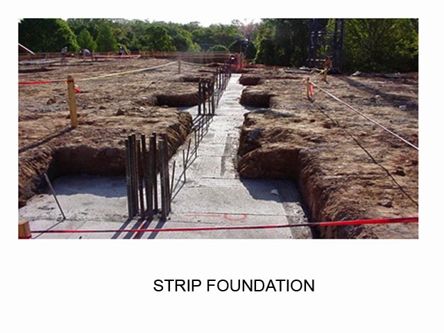 CIVIL ENGINEERING LEARNING: WHAT IS FOUNDATION AND ITS TYPES