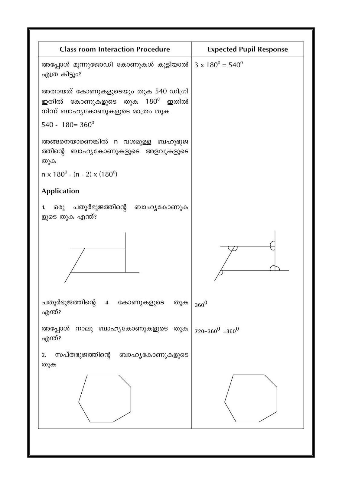 B ED: ICT Enabled lesson plan