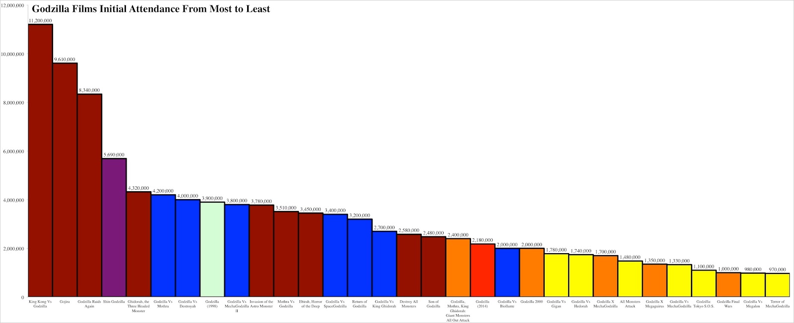 Joker Cluster: Updated Charts: Screen Time, First Appearance, Attendance