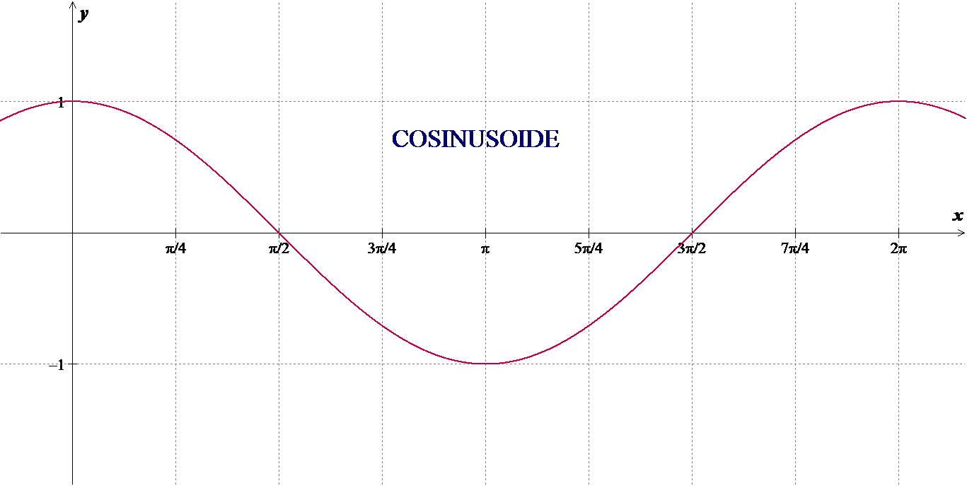 MATEMÁTICA: TRIGONOMETRIA