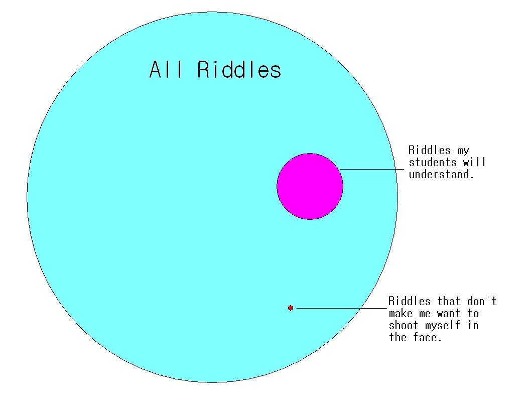 Karori to Korea: Riddles