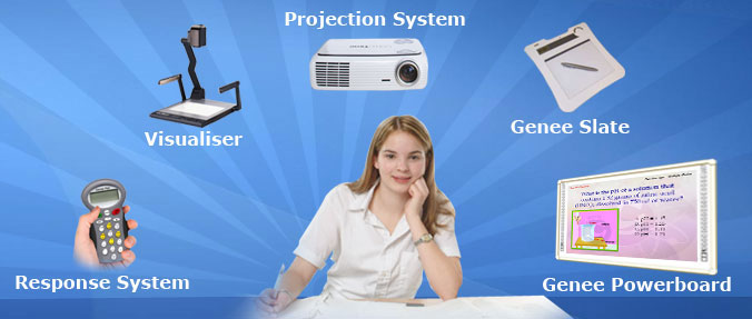 Modern Learning Resources