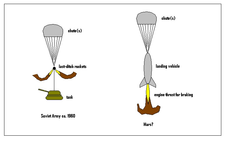 An Ex Rocket Man's Take On It: Deceleration by Drag Devices (and More ...