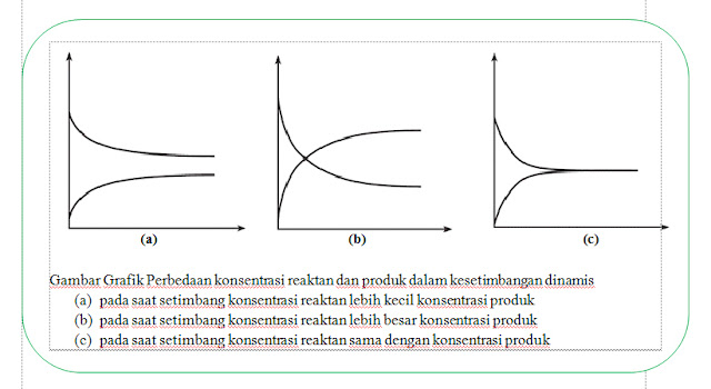WANIBESAK: Kesetimbangan Dinamis dan Jenis-Jenis Kesetimbangan