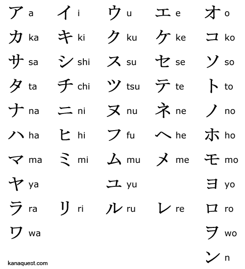 Japan's World: Katakana