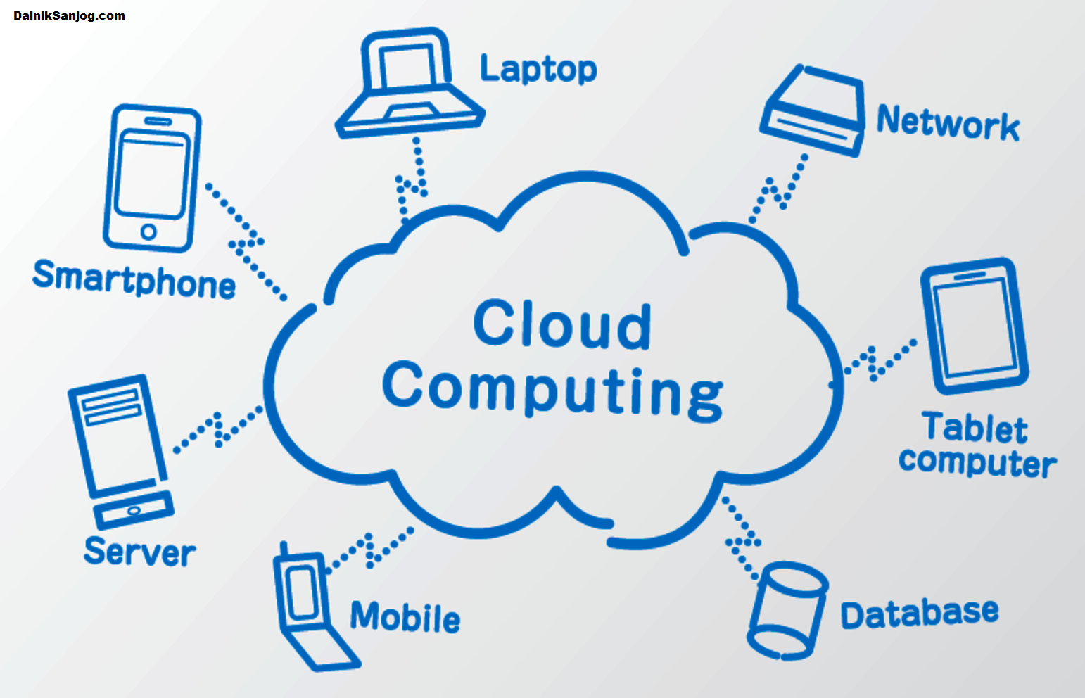 The Key Features Of Cloud Computing: What You Need To Know