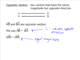 4U Calculus & Vectors: 6.1 An Introduction to Vectors