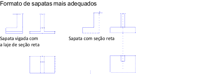 Boa Engenharia: Bate Papo Com o Engenheiro - Sapata Excêntrica