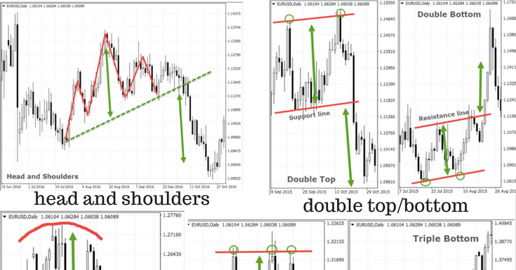 IMPORTANT CANDLESTICK PATTERNS TO LEARN FOR TRADERS ~ MEGHA CAPITAL'S Blog