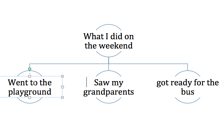 Technology and Literacy: Concept Map as Part of the Writing Process