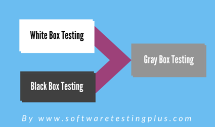 Increiblelavista: Software Testing Methodology