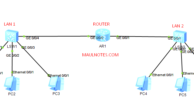 Fungsi Dari Router dan Switch dalam Jaringan - Maul Notes