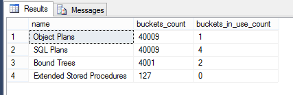 Dinesh's Blog :::: Being Compiled ::::: How SQL Server finds the ...