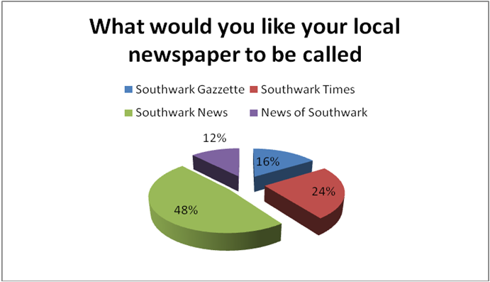 Media A2 Advanced Portfolio: Local Newspaper