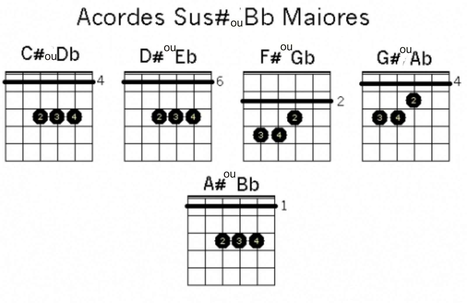 Acordes Sustenido Maior Violão - EDUCA