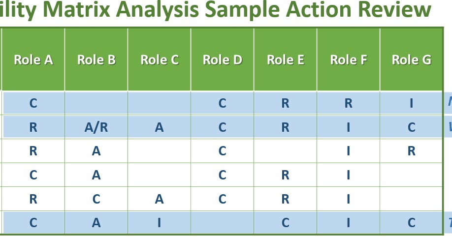 預見結果的能力就是智慧: 當責！！ 阿喜法則(ARCI)