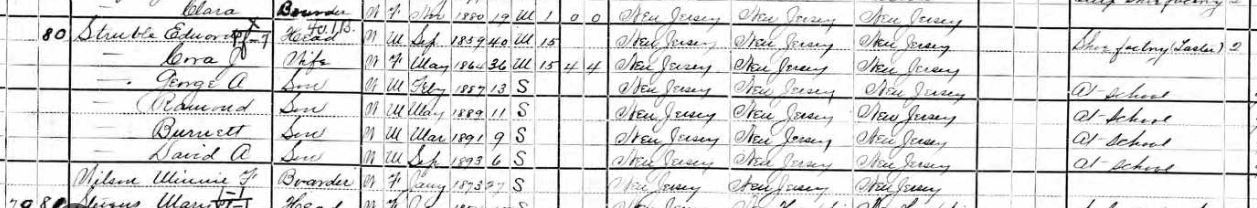 Genea-Musings: Making Progress on My Auble Cousins - Post 10: The Strubles