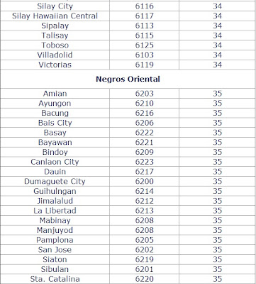 PhilZipCode: ZIP Codes & Phone Area Code of Negros Occidental & Negros ...