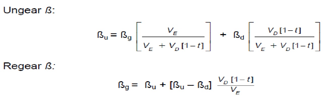 Betas – Asset Beta, Equity Beta & Degearing and Regearing of betas ...