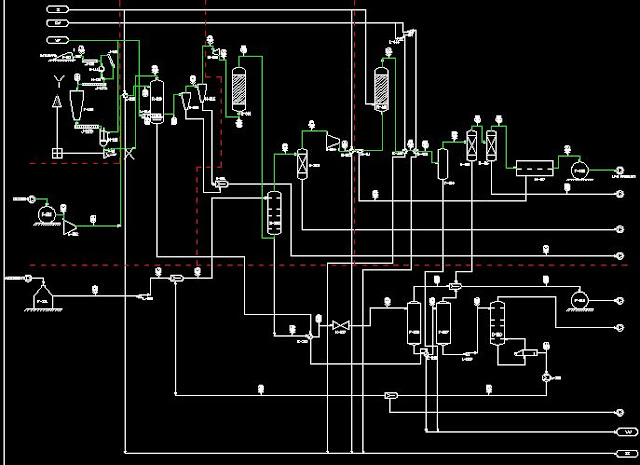 Apa itu Proses Flow Diagram (PFD) - Lensa Teknik