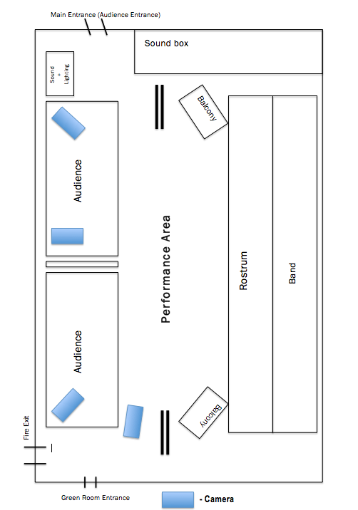 Multi Cam: Floor plan/ Camera plan