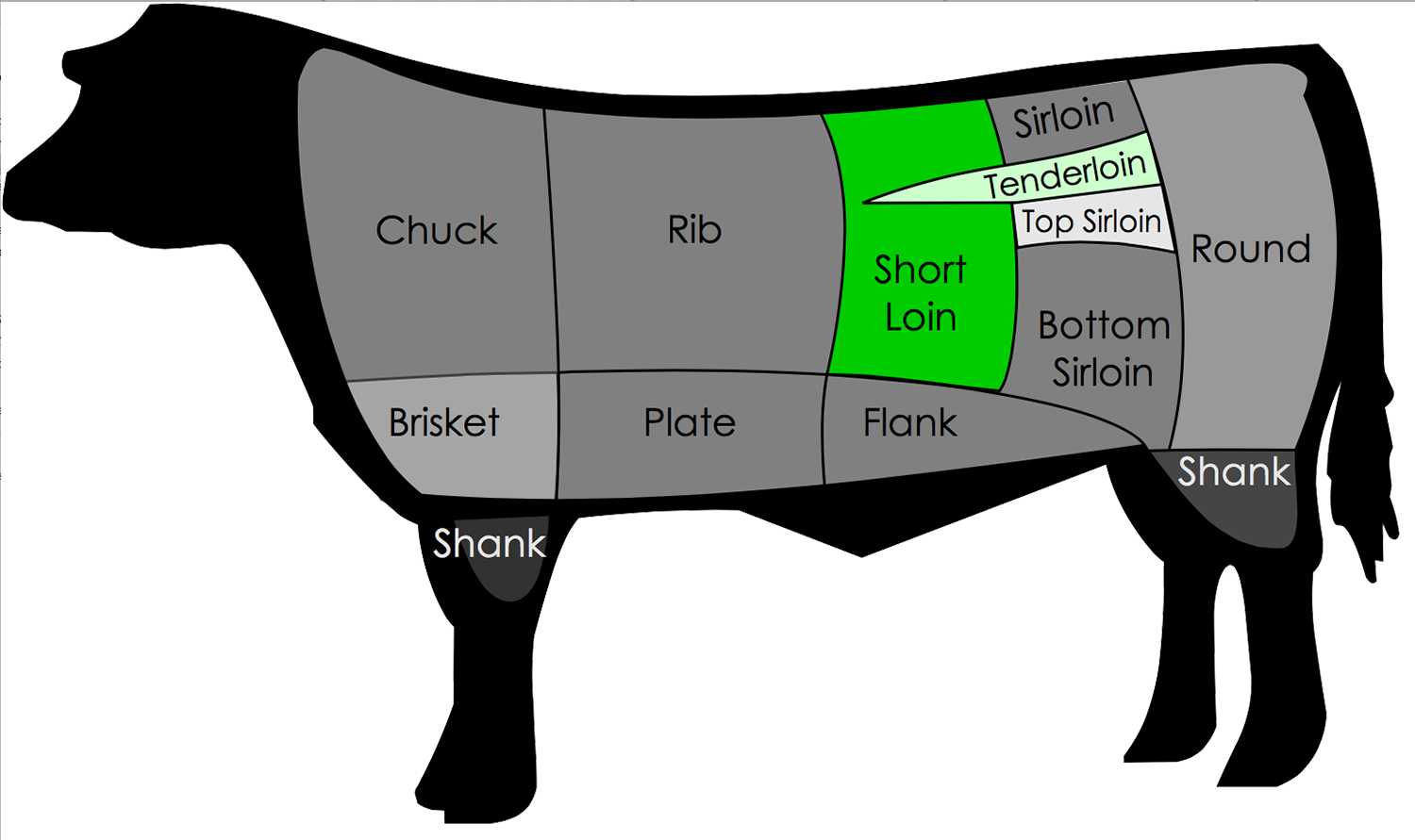 Beef Cut Name Glossary