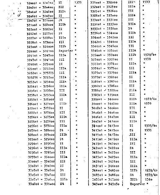 LEICA Barnack Berek Blog: LEICA CAMERA SERIAL NUMBERS - List 3