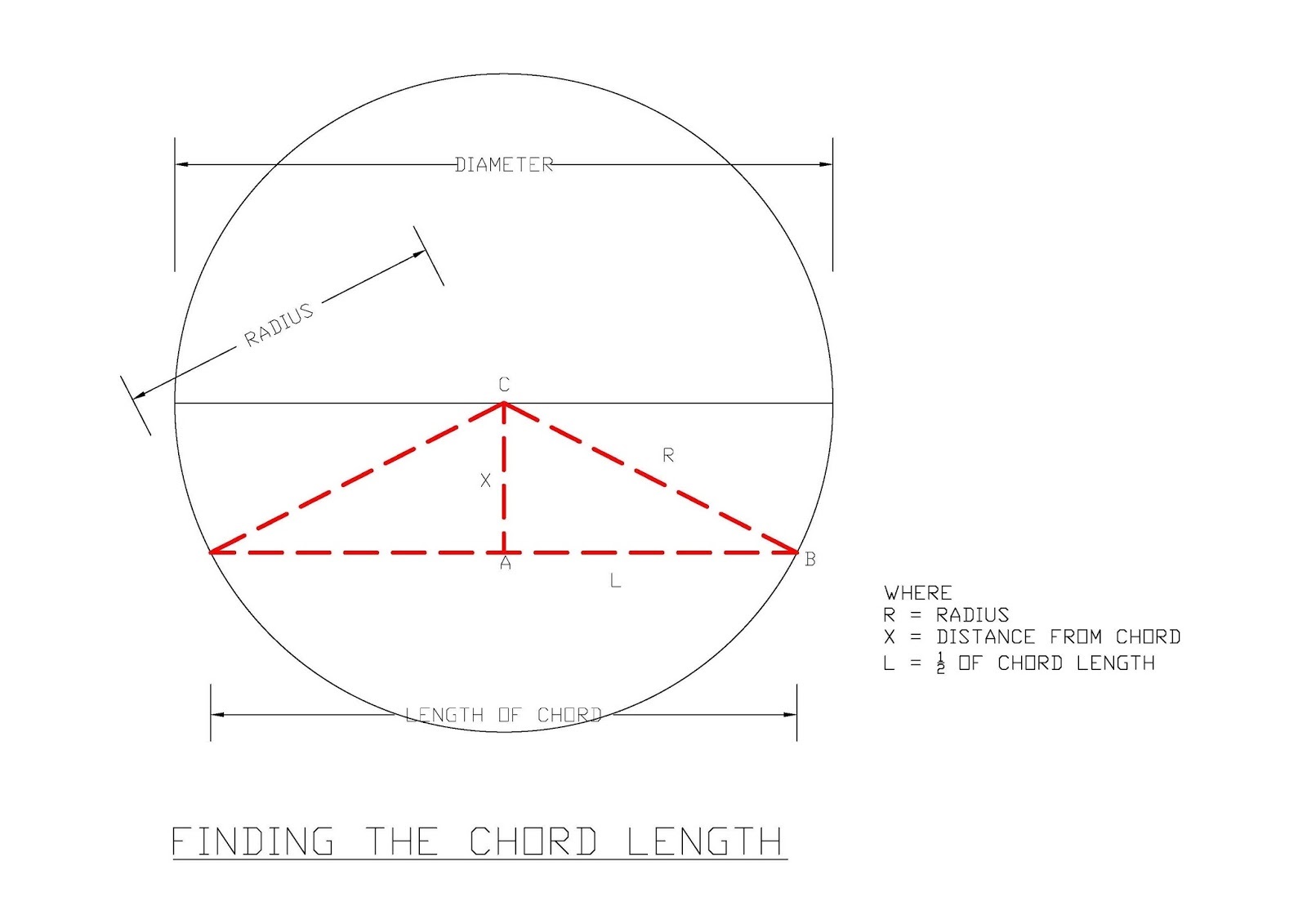 Bar Bending Schedule (BBS) for Circular Slab | Quantity Surveying ...