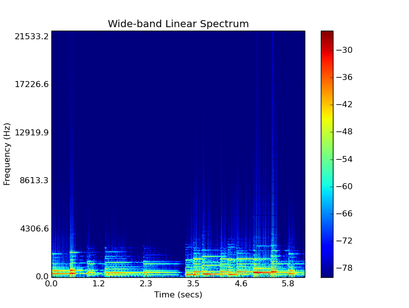 Numa Tortolero: Cognición musical y composición: Albert Bregman y los ...