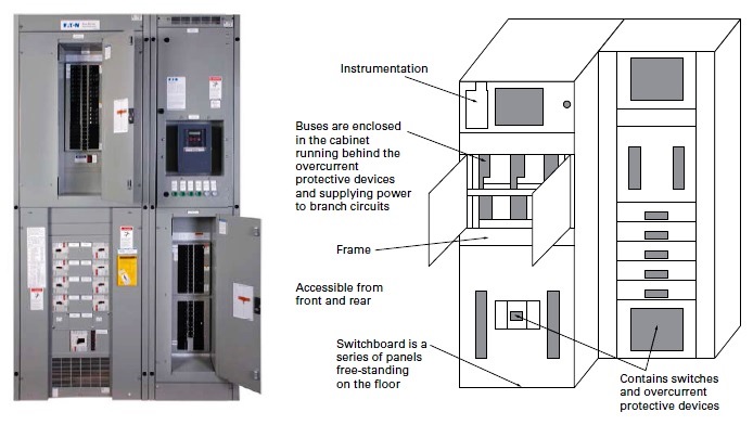 Electrical Shop Drawings Course – Level I ~ Electrical Knowhow