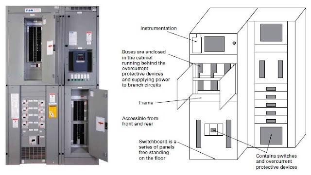 Electrical Shop Drawings Course – Level I ~ Electrical Knowhow
