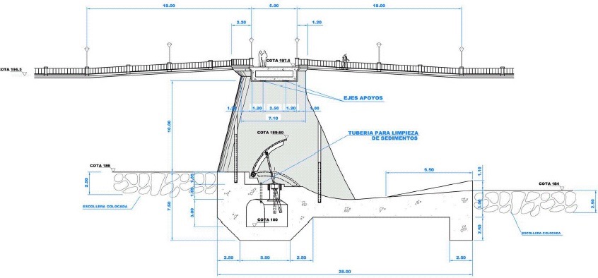 MAREA AZUL DE ARAGÓN: PREGUNTAS SOBRE EL AZUD DE ZARAGOZA